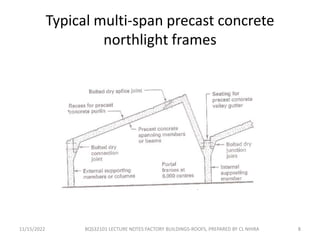FACTORY BUILDINGS- ROOFS PART 1.pptx