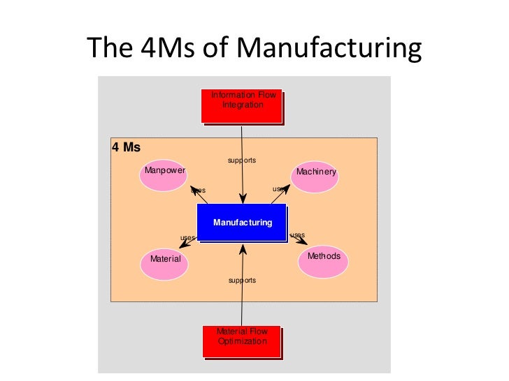 Factory control system