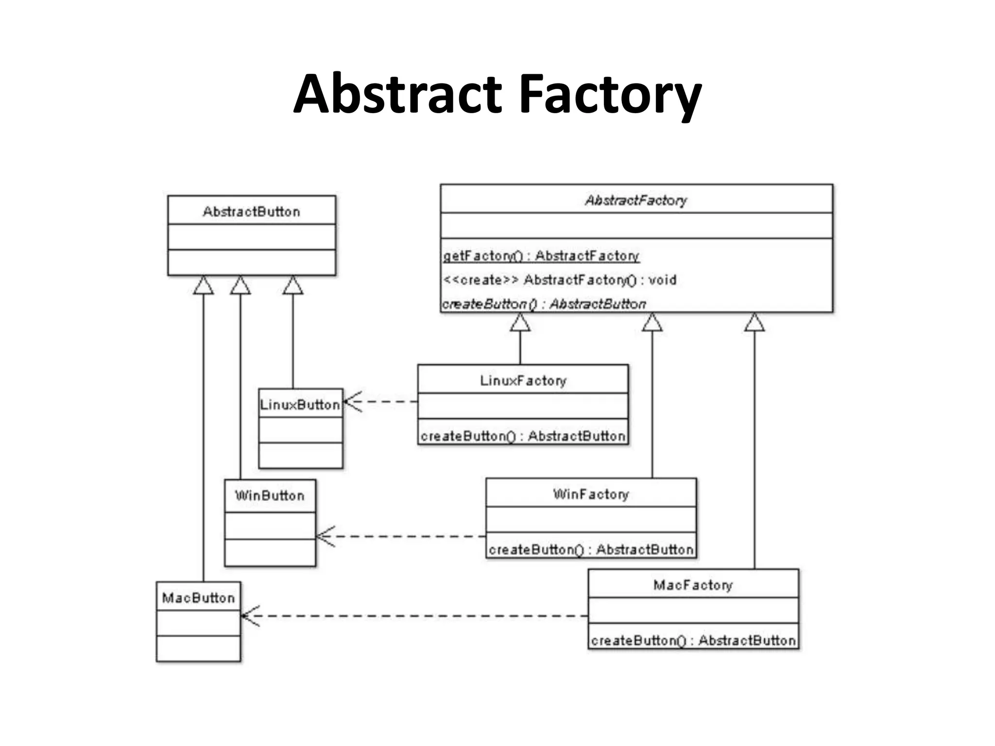 Factory design pattern | PPTX