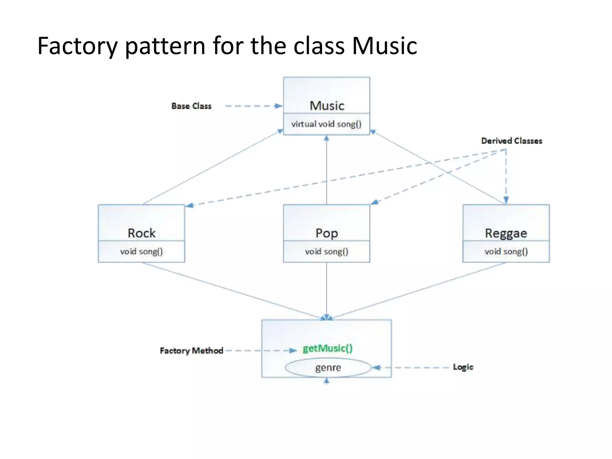 Factory design pattern | PPTX