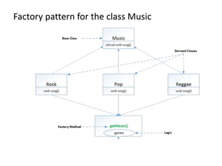 Factory design pattern | PPTX