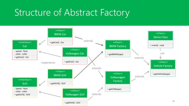 Factory Design Pattern | PPTX