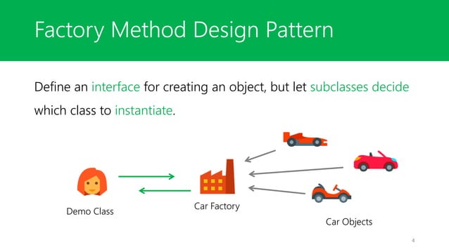 Factory Design Pattern | PPTX