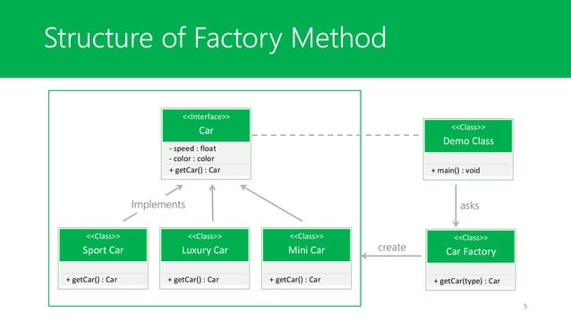 Factory Design Pattern | PPTX