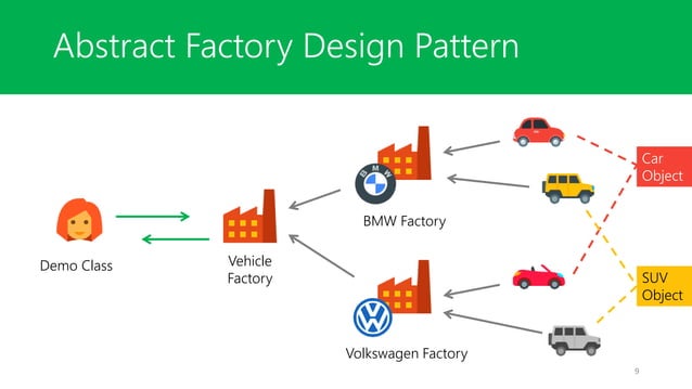 Factory Design Pattern | PPTX