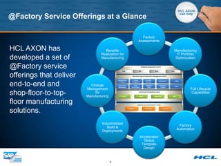 SAP@Factory | PPT