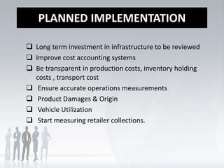 Factory gate price | PPTX