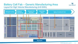 Factory Infrastructure for Battery Manufacturing | PDF