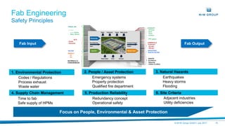 Factory Infrastructure for Battery Manufacturing | PDF