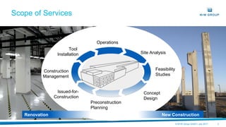 Factory Infrastructure for Battery Manufacturing | PDF