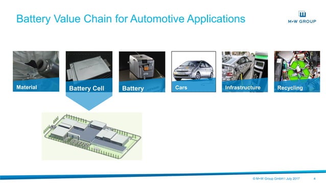 Factory Infrastructure for Battery Manufacturing | PDF