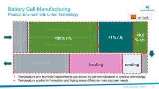 Factory Infrastructure for Battery Manufacturing | PDF
