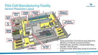 Factory Infrastructure for Battery Manufacturing | PDF