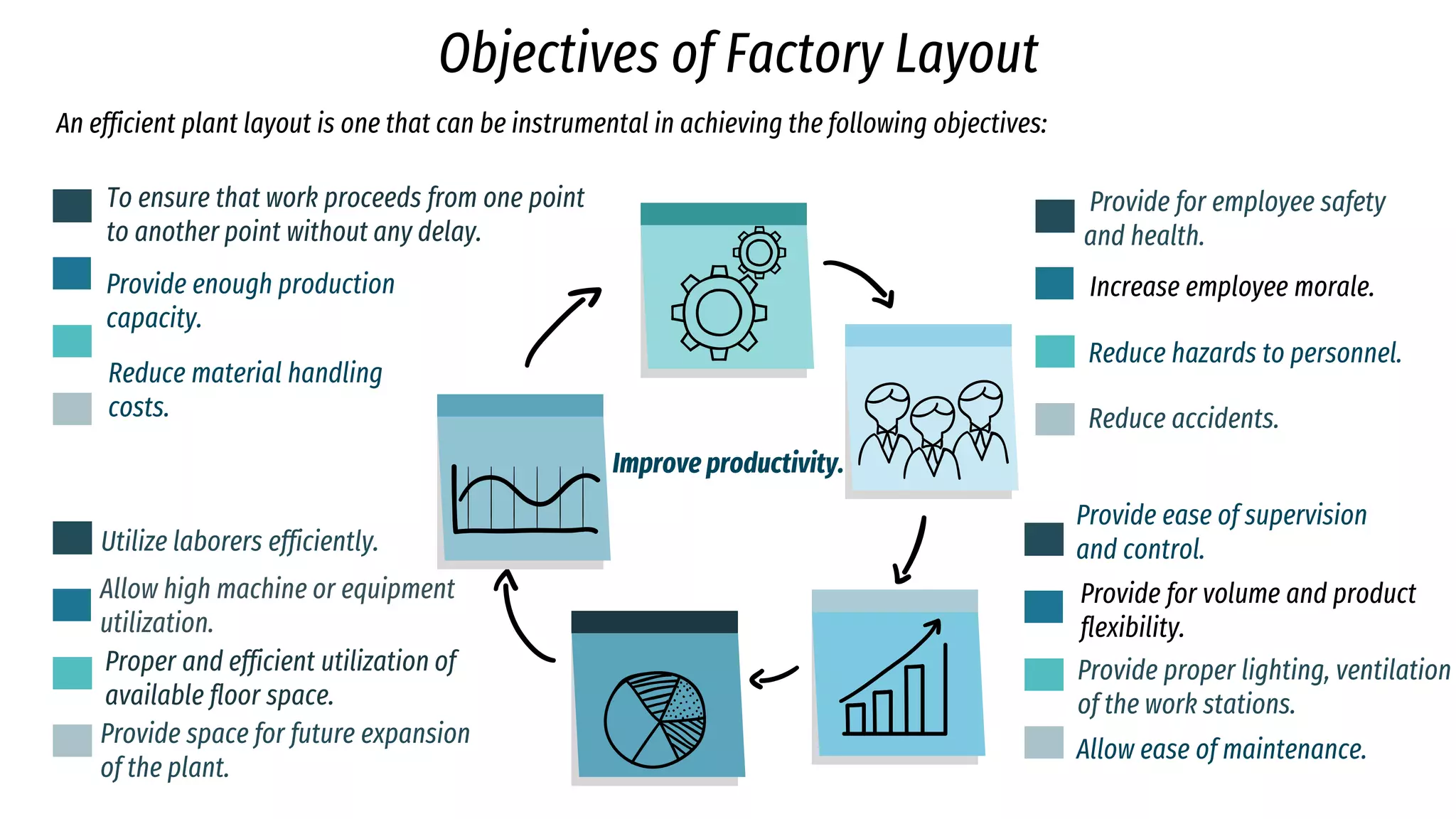 Factory layout | PPTX