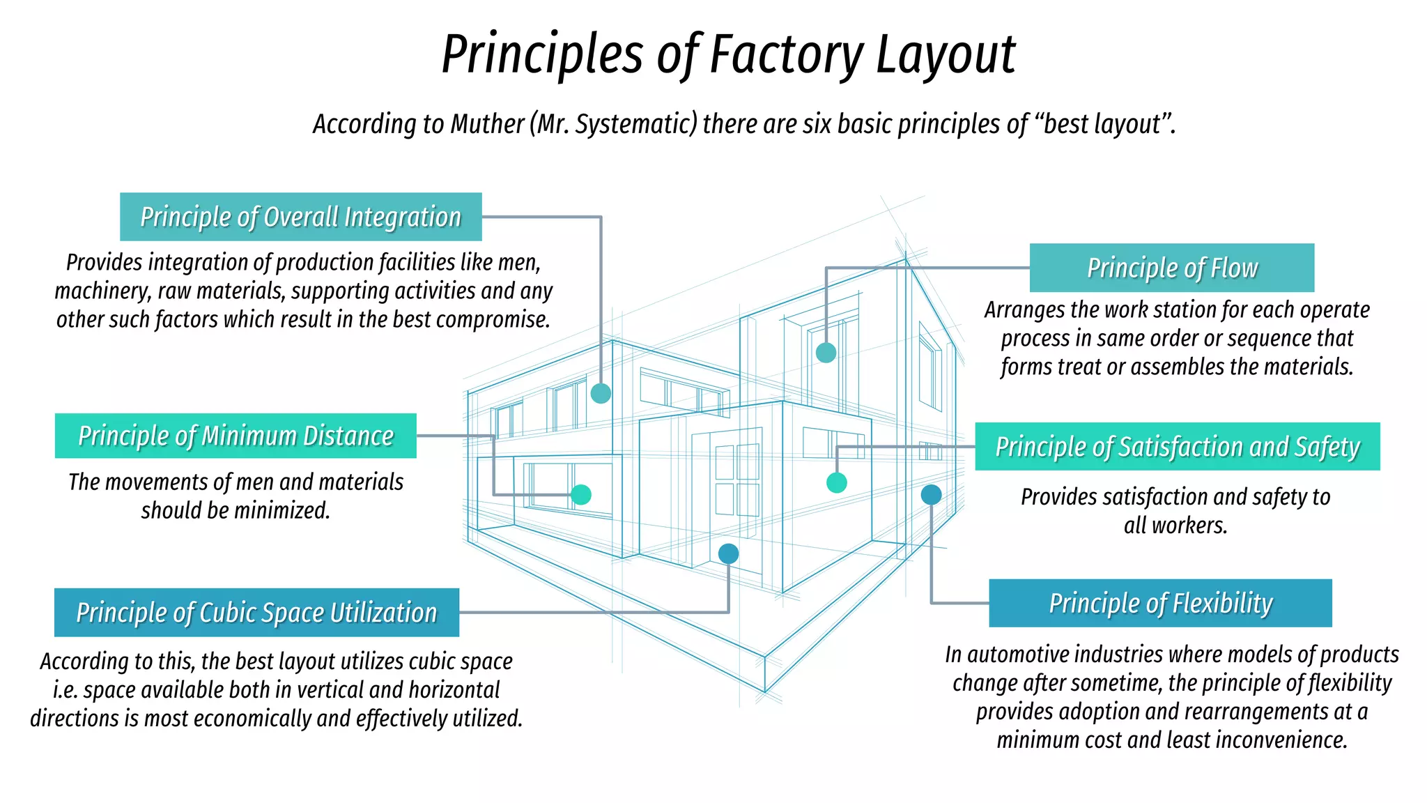 Factory layout | PPTX