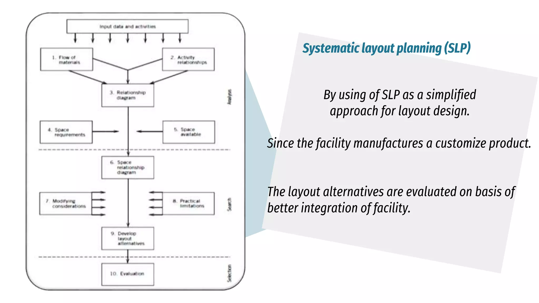 Factory layout | PPTX