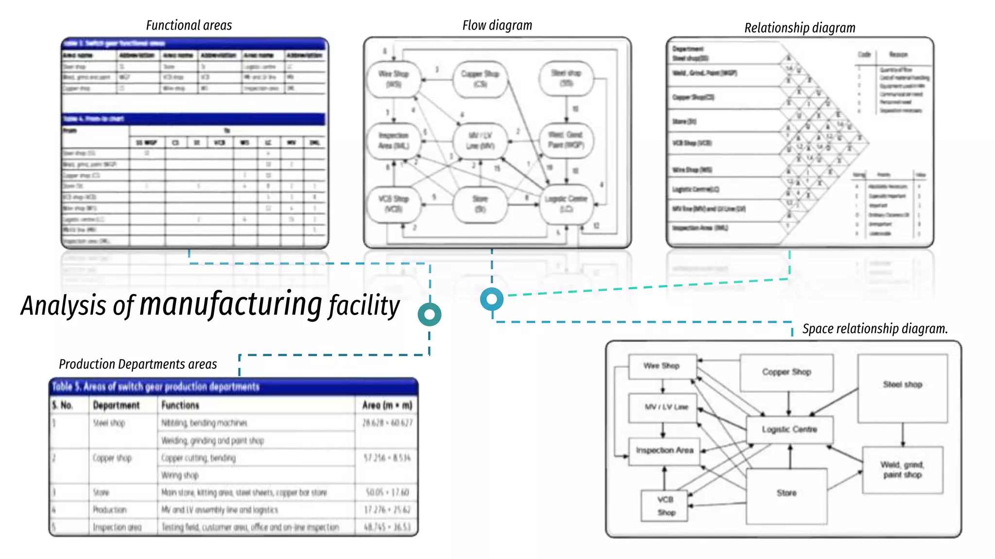 Factory layout | PPTX