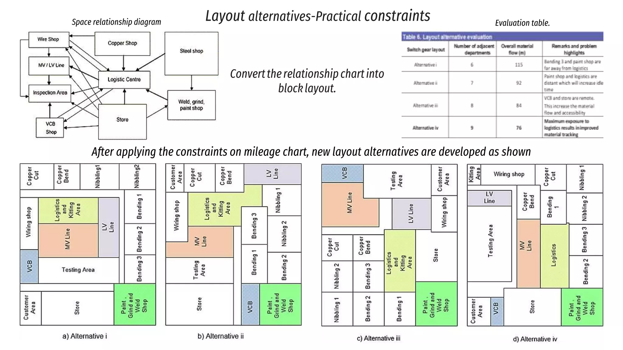 Factory layout | PPTX
