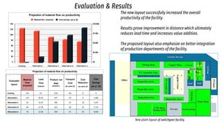 Factory layout | PPTX