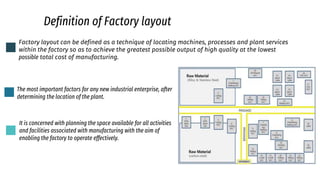 Factory layout | PPTX