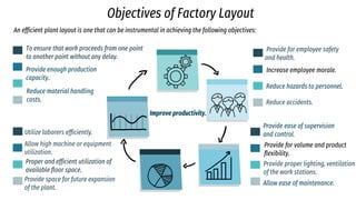 Factory layout | PPTX