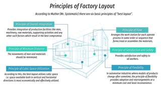 Factory layout | PPTX