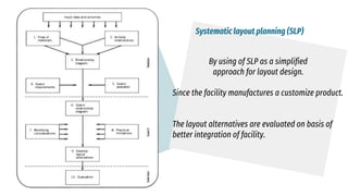 Factory layout | PPTX