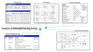 Factory layout | PPTX