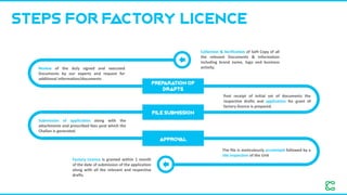 WHAT IS a factory LICENCE? | PDF