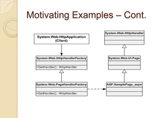 Factory Method Pattern | PPTX