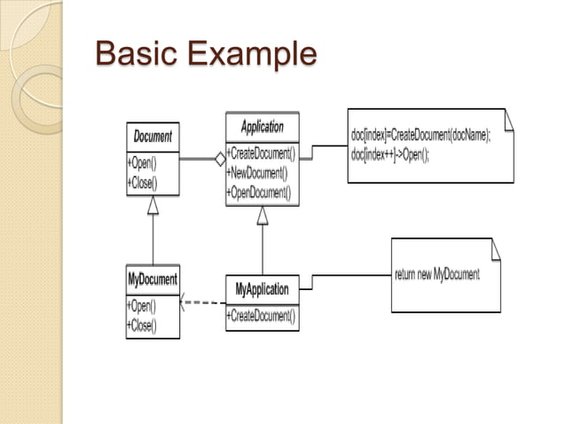 Factory Method Pattern | PPT