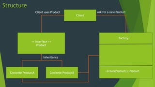 Factory method pattern (Virtual Constructor) | PDF | Programming Languages | Computing