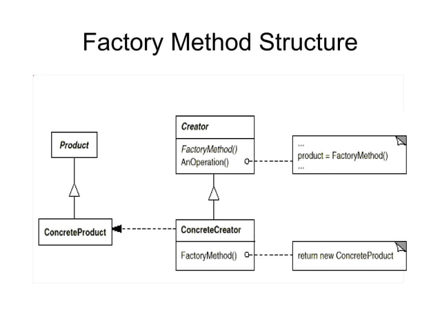 Factory Method Pattern | PPT