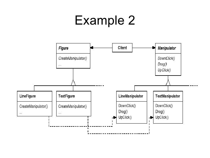 Factory Method Pattern