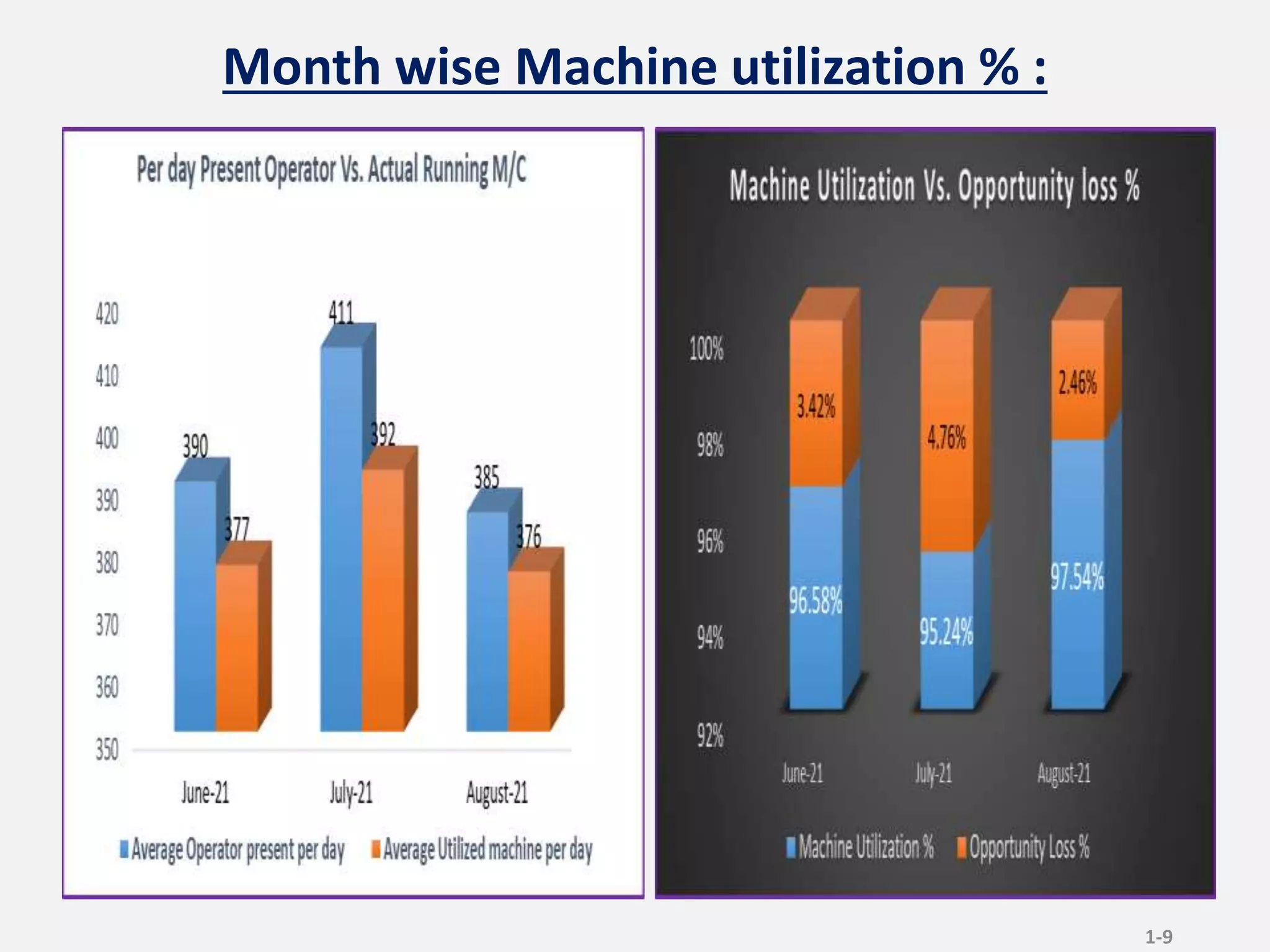 Factory Monthly KPI.ppt