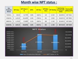 Factory Monthly KPI of DLPL .ppt