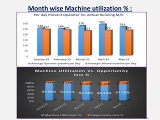 Factory Monthly KPI OF LDC.ppt