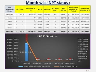 Factory Monthly KPI OF LDC.ppt