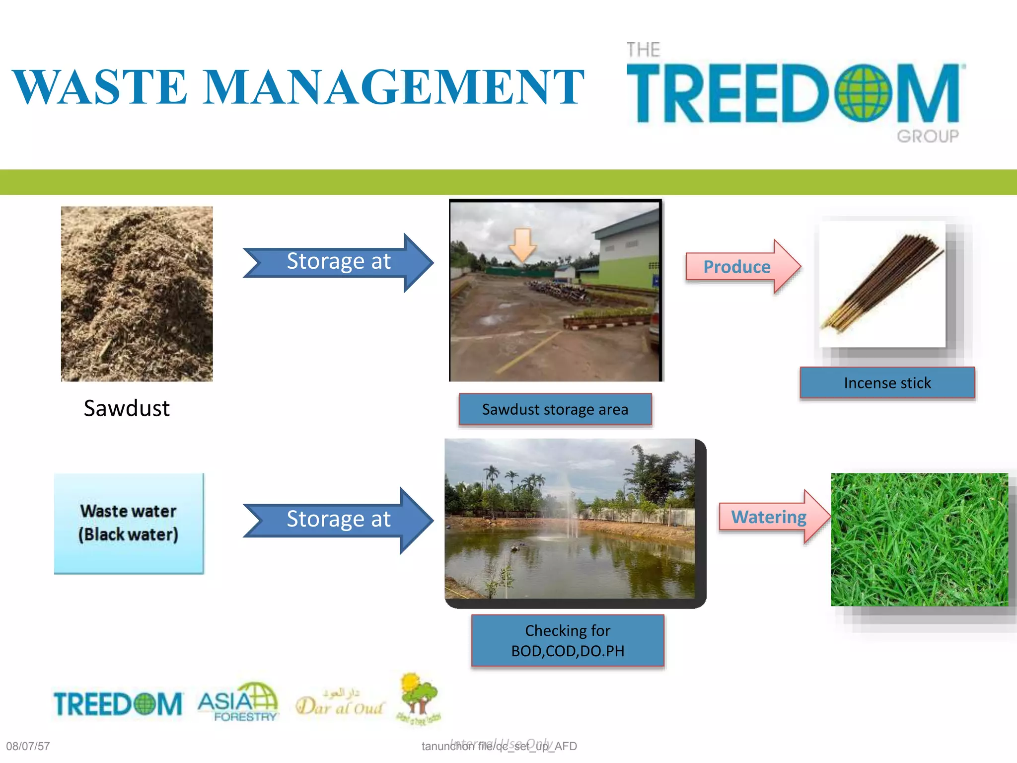 Oud Oil Production | PPTX