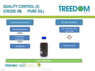 Oud Oil Production | PPTX