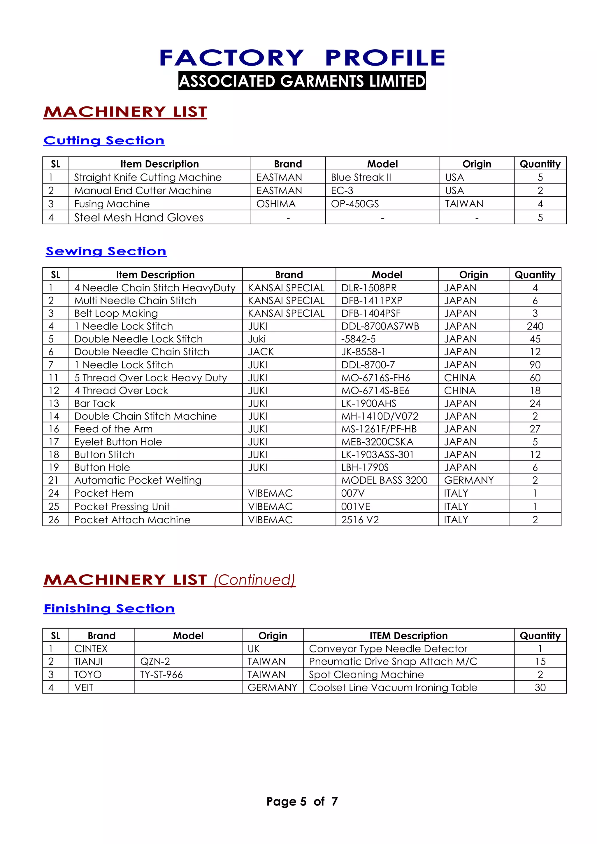 Factory profile associated garments ltd | PDF