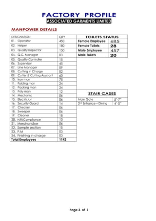 Factory profile associated garments ltd | PDF