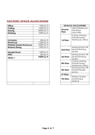 Factory profile associated garments ltd | PDF