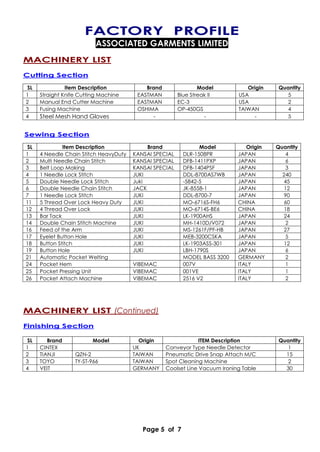 Factory profile associated garments ltd | PDF