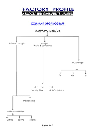 Factory profile associated garments ltd | PDF