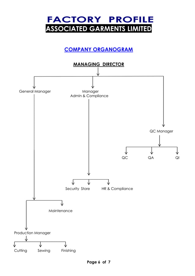 Factory profile associated garments ltd | PDF