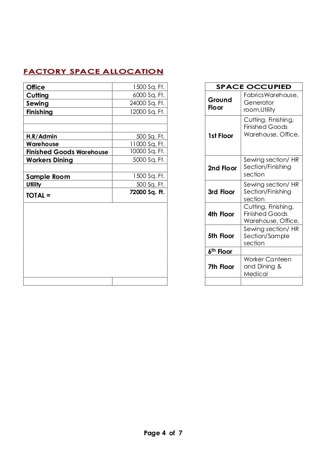 Factory profile associated garments ltd