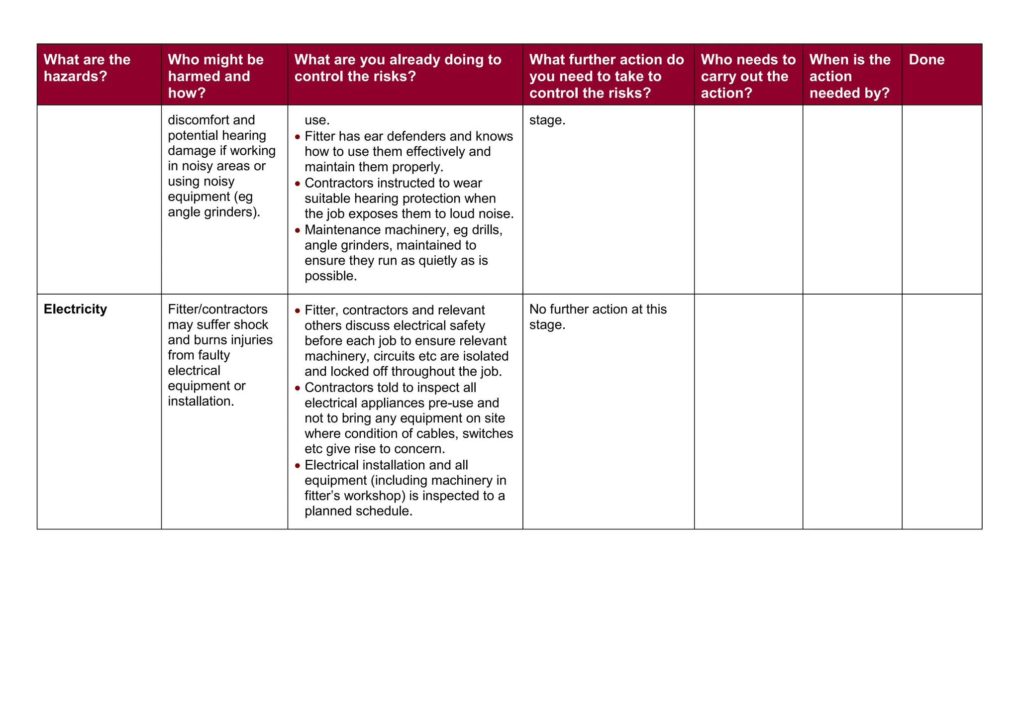 Factory Risk Assessment for maintenance work | PPT