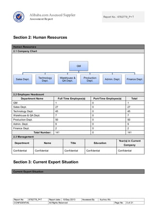 AMJHOUSE Factory report from alibaba | PDF