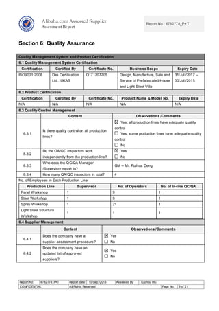 AMJHOUSE Factory report from alibaba | PDF